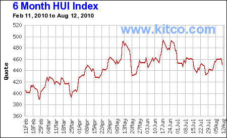 The World Complex: How life imitates the stock market, part 3
