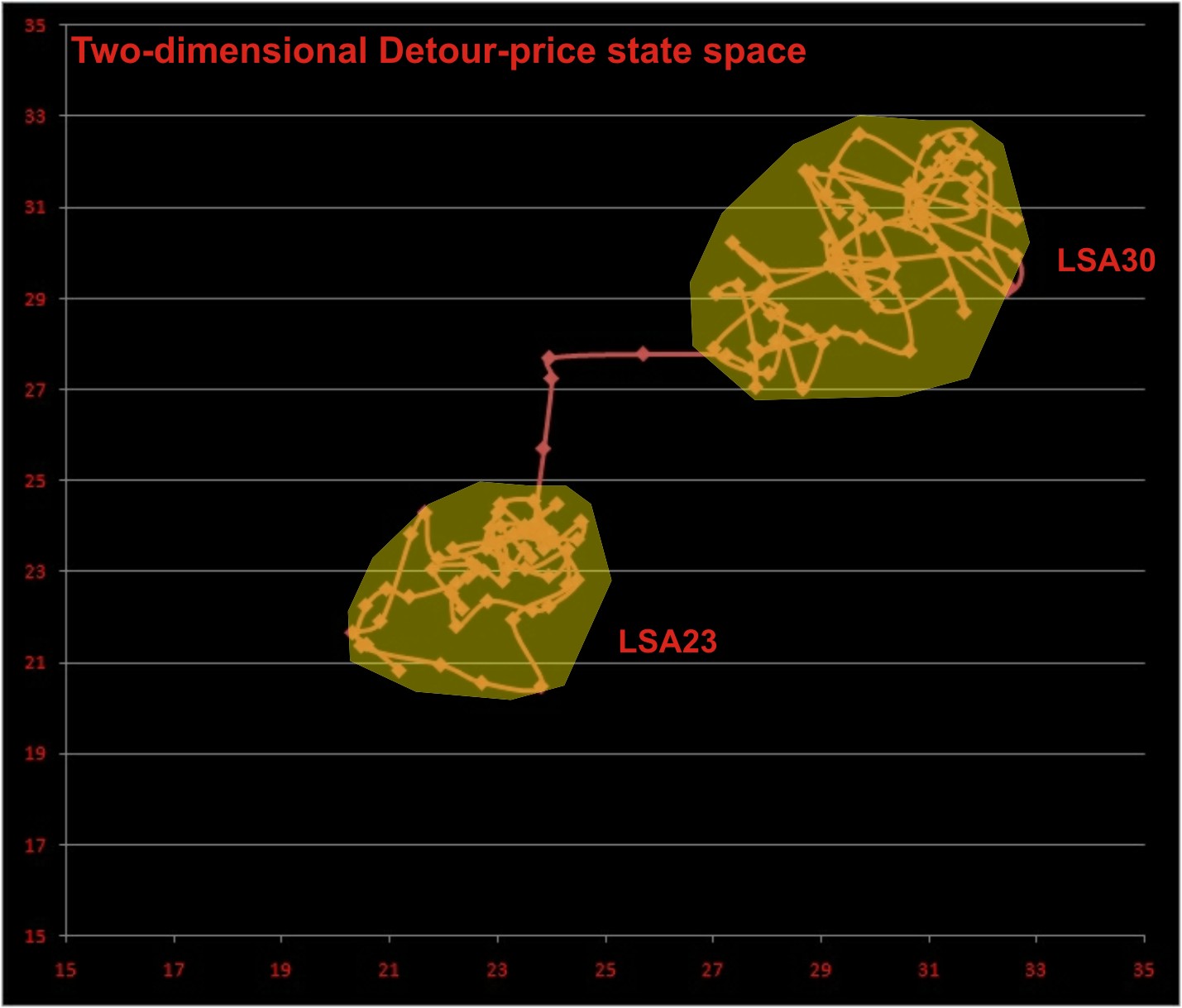 The World Complex: Reconstructed phase space portraits and charting