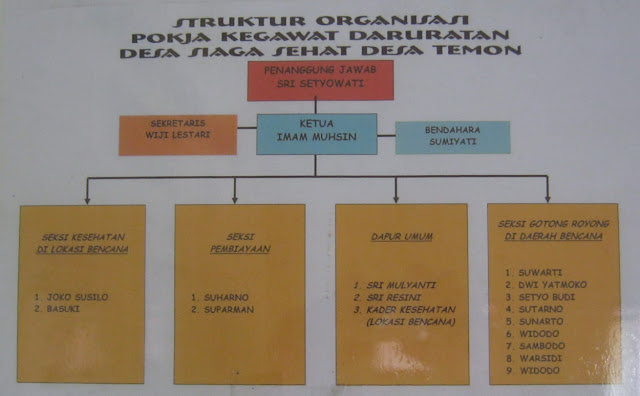 Desa Siaga Sehat: Pokja KEGAWATDARURATAN