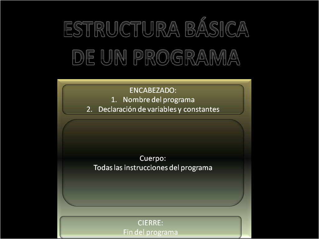 LOGICA Y ALGORTIMIA: EVIDENCIAS: UNIDAD 4: ESTRUCTURA BÁSICA DE UN PROGRAMA