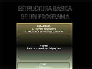 LOGICA Y ALGORTIMIA: EVIDENCIAS: UNIDAD 4: ESTRUCTURA BÁSICA DE UN PROGRAMA