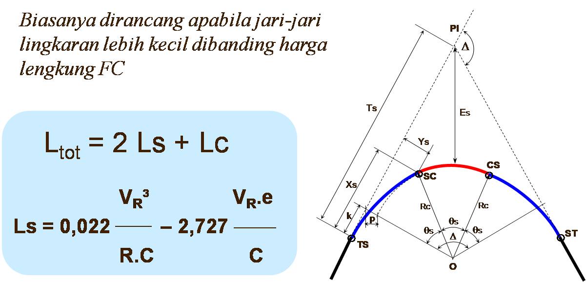 perencanaan tambang: jalan tambang