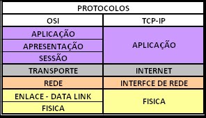 802.3x - Redes, Padrões e Cisco !: Capitulo 1 - Introdução aos ...