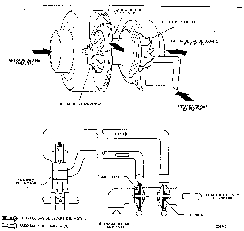 maquinassimples: LA RUEDA Y EL EJE