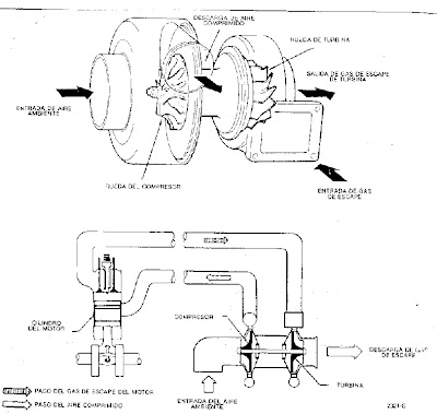 maquinassimples: LA RUEDA Y EL EJE
