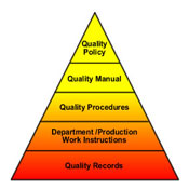 Kukatpally Spoken English & Soft Skills: TQM - Need for Continuous ...