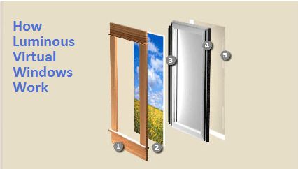 Falsas Ventanas, varias ideas | Colores para Decorar