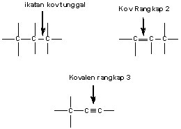 KEKHASAN ATOM KARBON ~ CHEMISTRY 35