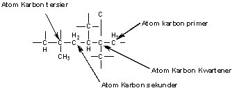 KEKHASAN ATOM KARBON ~ CHEMISTRY 35