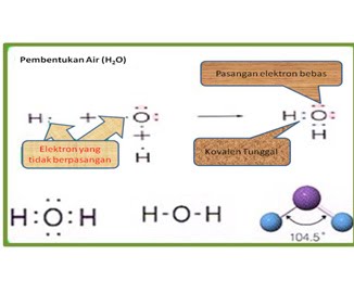 Ikatan Kovalen ~ CHEMISTRY 35