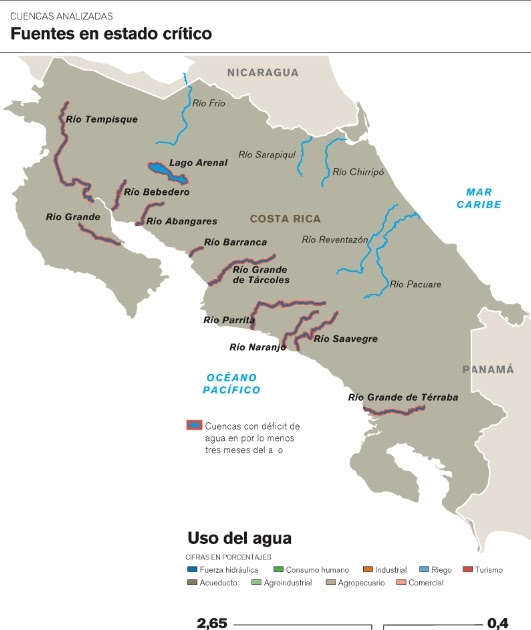 Cuencas hidrográficas sobreexplotadas en Costa Rica | Política y ...