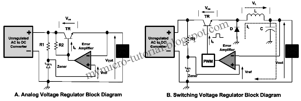 Control The Voltage Regulator | Controller Circuit