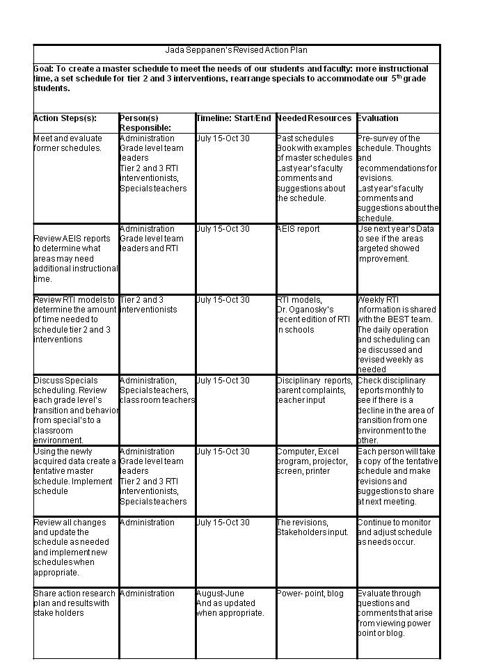 Lights Camera Action Research Research Action Plan master Schedule Lights Camera Action Research Research Action Plan master Schedule