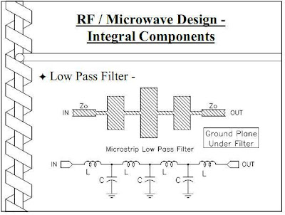 50 RF-Microwave Circuits - conocimientos.com.ve: RF-Microwave Circuits ...