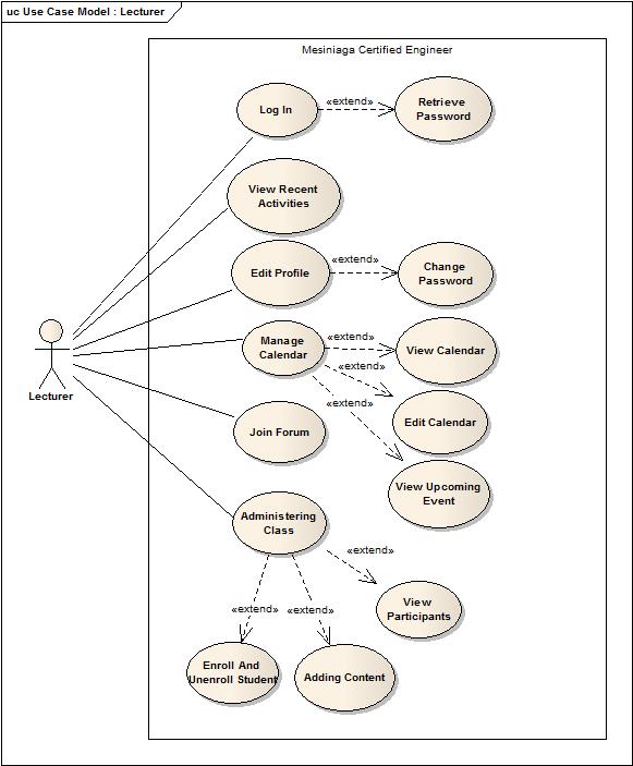 inside out: An Elearning Usecase Diagram