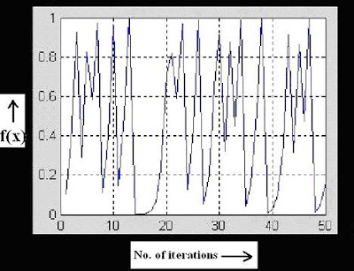 Consciousness Studies: Chaos Theory