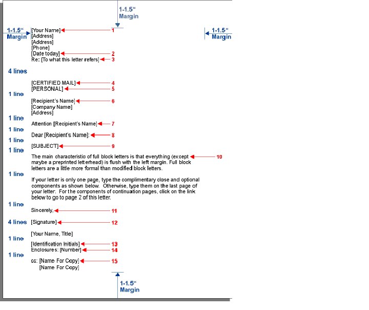 niemoss memory's: 5 style letter of business