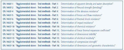 CE Markings for Engineered Stone ( Agglomerate Stone ) | Worktops and ...