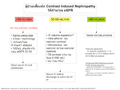 RiT radiology: Guideline for Prevention of Contrast-Induced Nephropathy