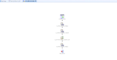 My Little Blog: PDF Documents and OWB11GR2