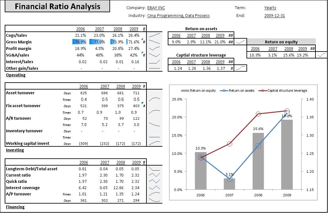 Stock analysis: Ebay's latest earning report