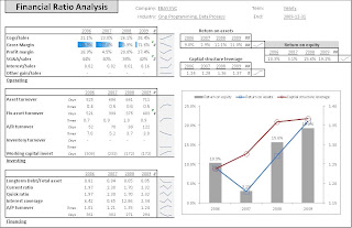 Stock analysis: Ebay's latest earning report