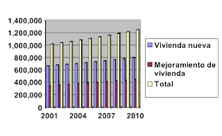 Arquitectura y Urbanismo: Necesidades de vivienda en México