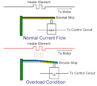 Motor Starters: The bimetallic Overload Relay