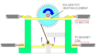 Motor Starters: Melting Alloy Overload Relay