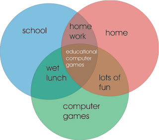 another something: and even more venn diagrams