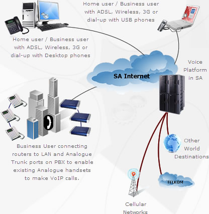Wal-Mart: Networks and Connecting Devices