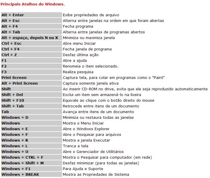 Tecnologias Diversas: Teclas De Atalho, Windows, Linux, Mac