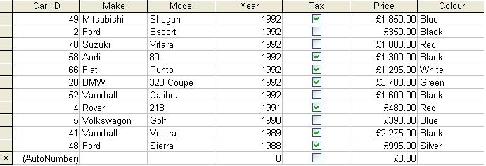 World Of ICT: Lesson 4 : Car Database