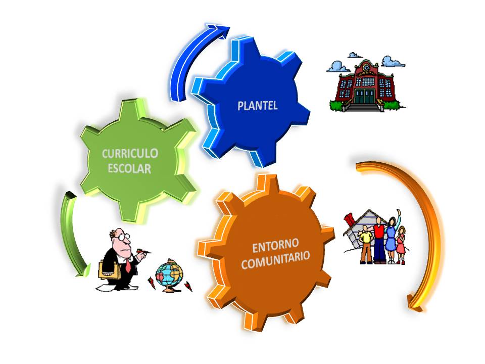 GESTIÓN ESCOLAR: ¿Que es Gestión Escolar?