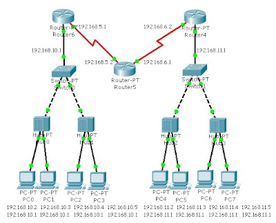 ANAVASOFT TECH PARK: Router Configuration