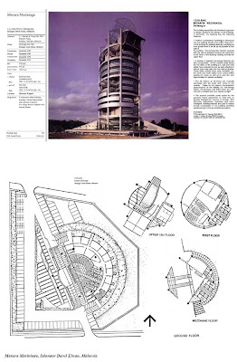 Modern Architectural Concepts: Menara Mesiniaga