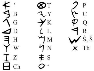 LENGUAJE O ESCRITURA IDEOGRÁFICO: lenguaje ideografico