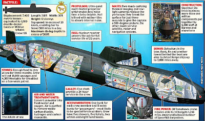 Best War Machines on Earth, Latest Anti-Terror News: Vanguard class ...
