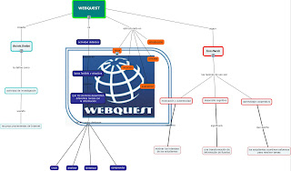 MIQUELVIDAL BLOG: Mapa Conceptual Webquest