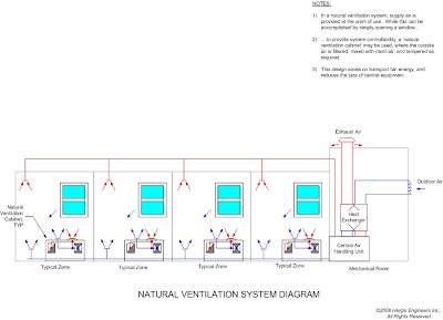ELCCA Exchange: System Diagrams, Natural Ventilation