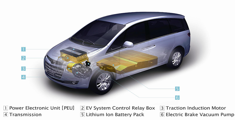 Taiwanese Automaker LUXGEN Introduces Electric MPV | Electric Vehicle News