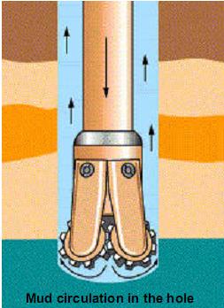 Drilling and Workover: DRILLING OPERATION