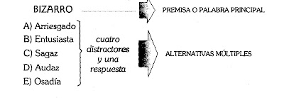 Aptitud Verbal: Sinónimos