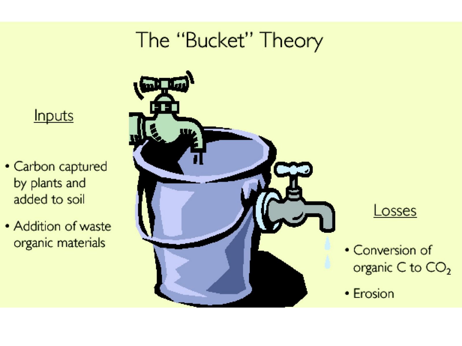 Good Science & Snake Oil: Appendix 3: The Bucket Theory*