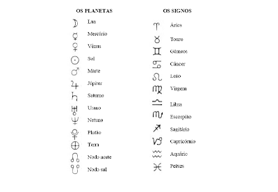 Astroblogando: Glifo dos Planetas e dos Signos