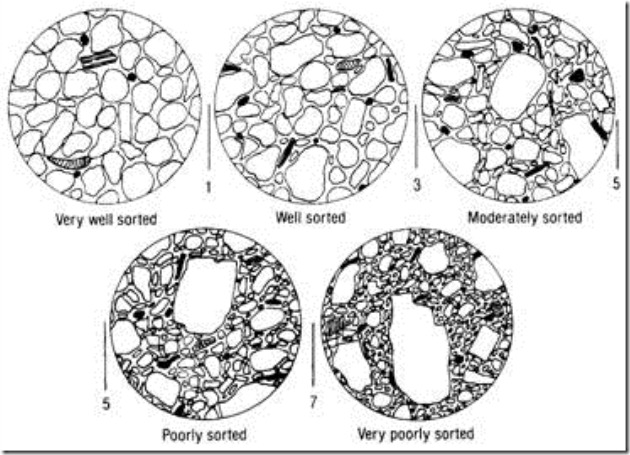 Batuan Sedimen | Geologi, Geodesi, Meteo, Oceano