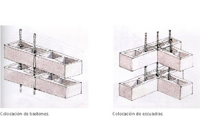 TODO SOBRE CONSTRUCCIÓN: REFUERZOS EN MUROS DE BLOCK HUECO