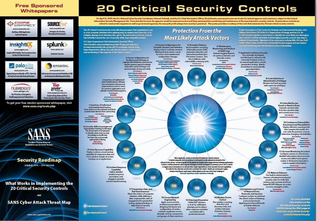 Controles críticos de seguridad para evitar ataques en redes ...