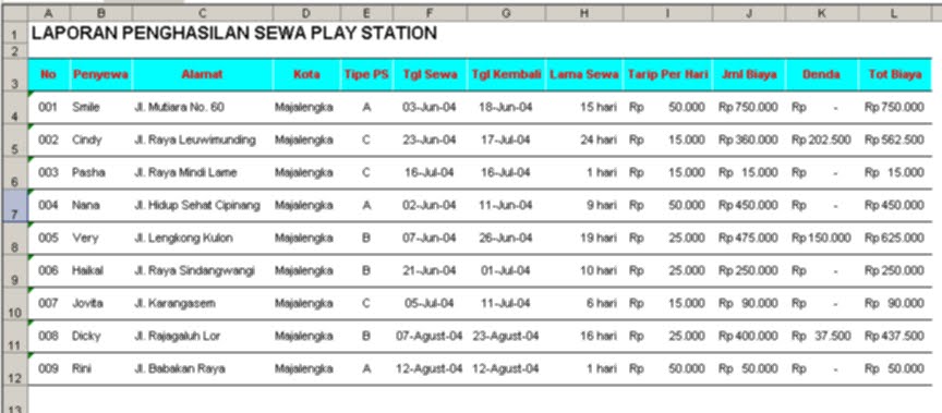 RUMUS LAPORAN PENGHASILAN SEWA PS DENGAN EXCEL ~ SEGUDANG IDE