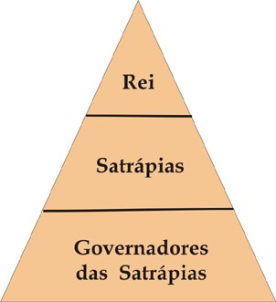 Multi-História: Os persas